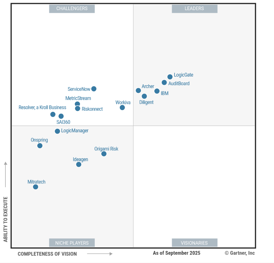 2025 Gartner® Magic Quadrant™ for GRC Tools, Assurance Leaders